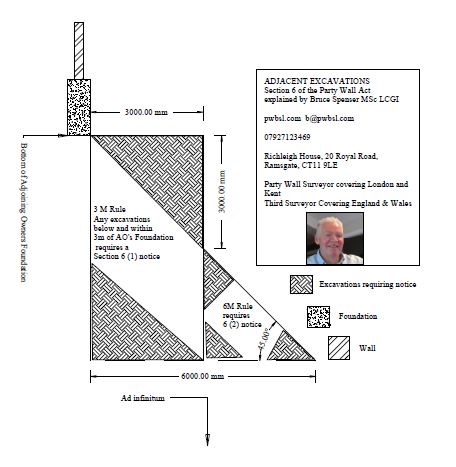 Adjacent Excavations – Section 6 of the Act Explained by Bruce Spenser ...